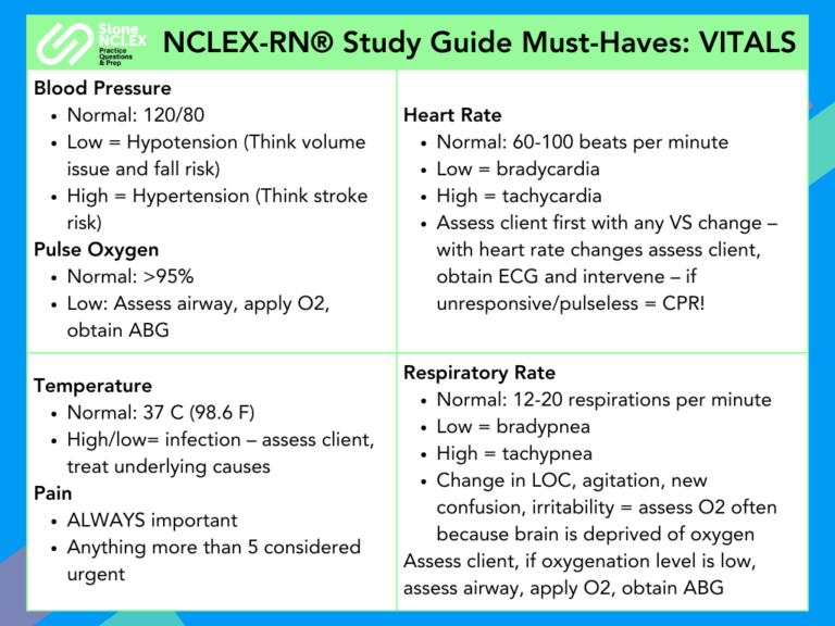 Creating the Definitive NCLEX-RN® Study Guide - Slone NCLEX Review