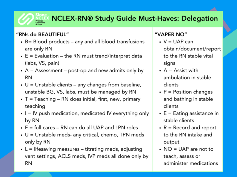 Creating the Definitive NCLEX-RN® Study Guide - Slone NCLEX Review
