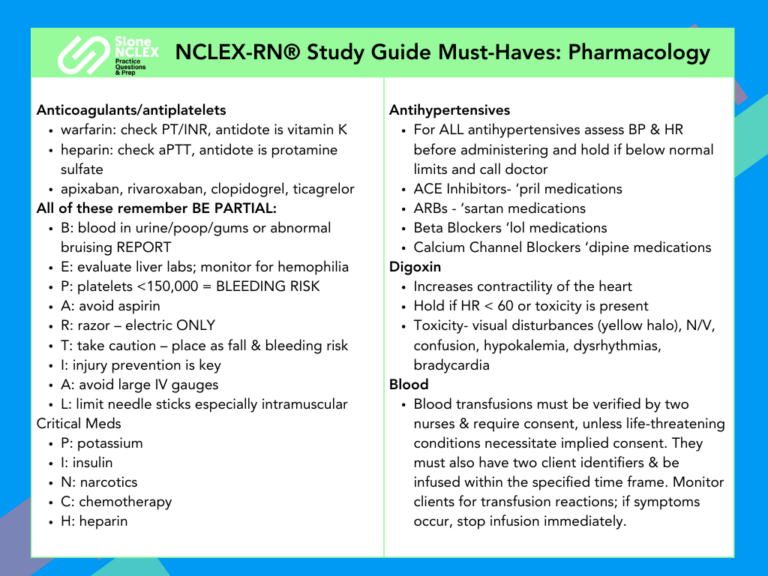Creating the Definitive NCLEX-RN® Study Guide - Slone NCLEX Review